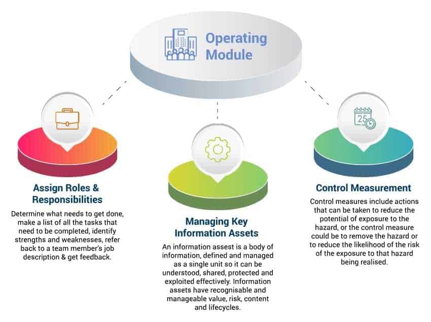 Data Governance Operating Model Types Infoupdate Data Governance Operating Model Types Infoupdate