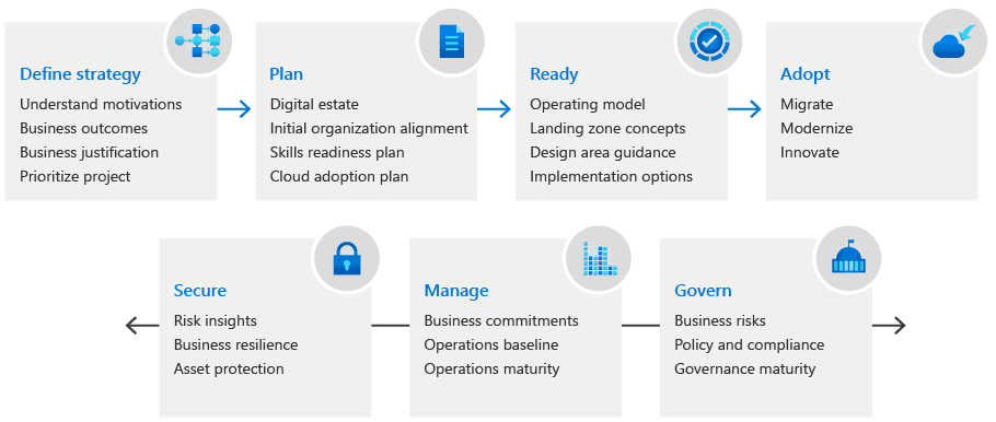 Unlock the Power of Azure & Terraform to Transform Your Enterprise