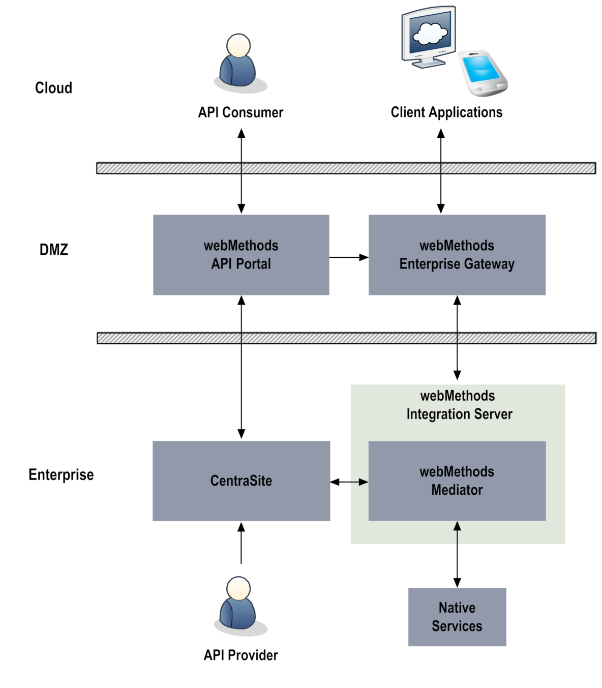 WebMethods API Developer Experience: Enhancing API Integration