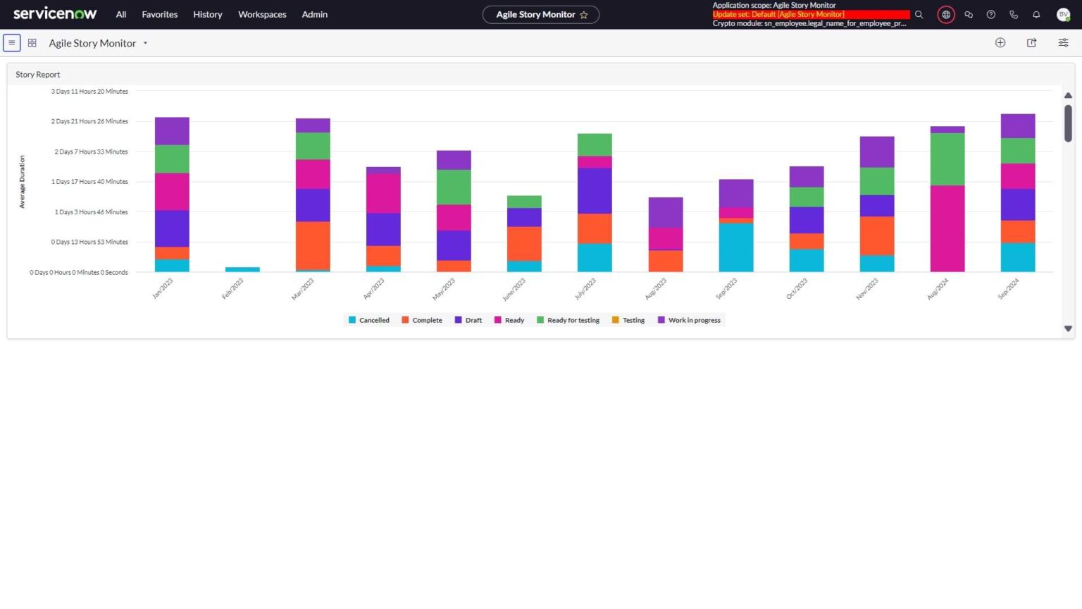 Agile Story Monitor: Optimize Development on ServiceNow