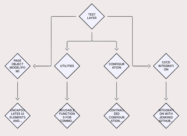 Migrating from Selenium to Playwright: Improving Test Automation