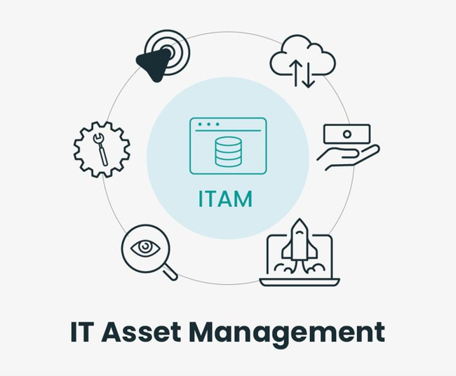 IT Asset Management for Manufacturing Guide