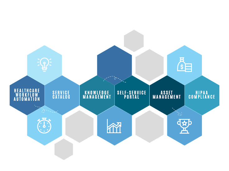ServiceNow Healthcare Workflows | Revolutionizing Patient Care