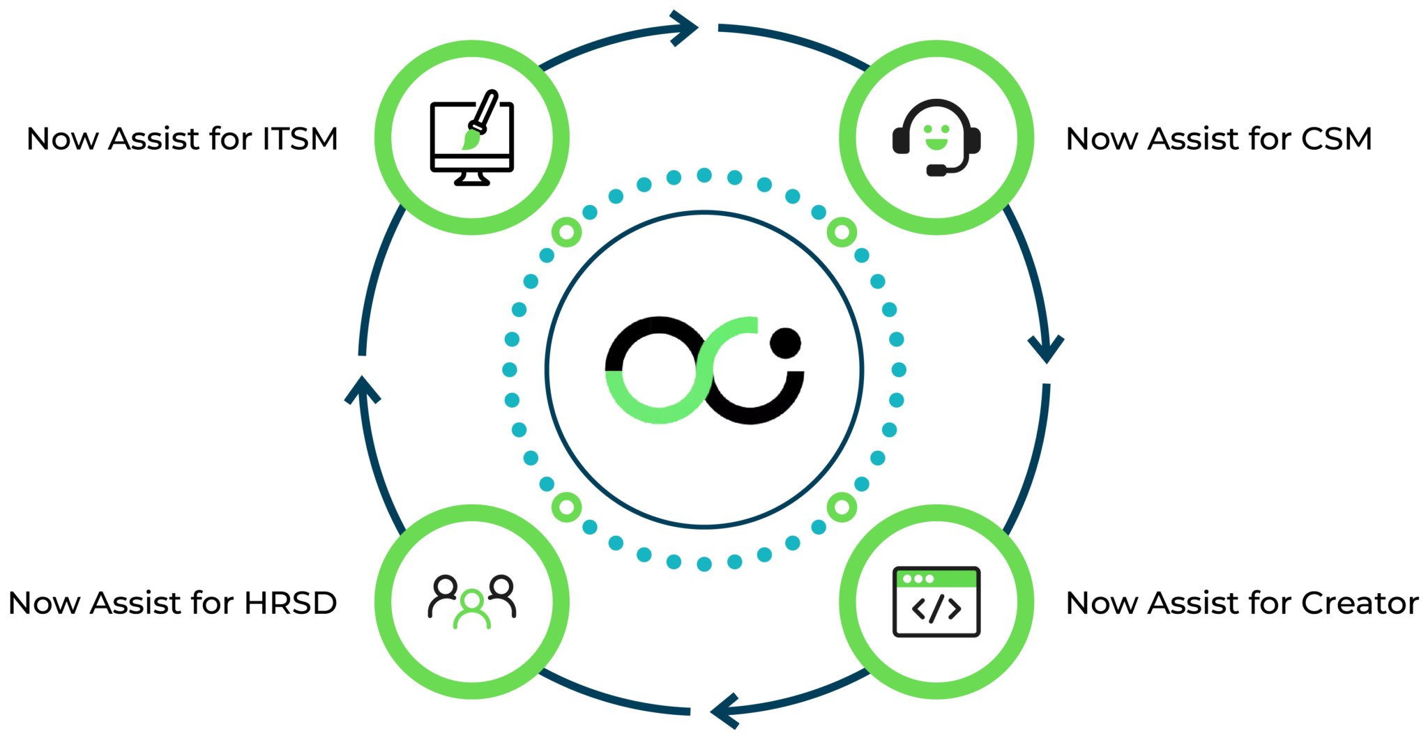 Now Assist with Gen AI: Elevate ServiceNow Automation