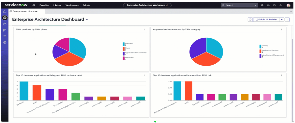 ServiceNow Enterprise Architecture | Key to Business Success