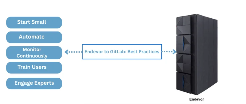 Endevor to GitLab Migration: Step-by-Step SCM Transition Plan