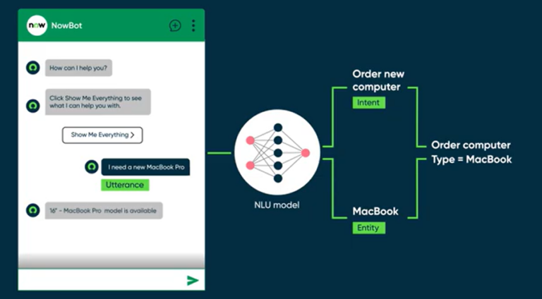 ServiceNow NLU | Boost IT Ops with Virtual Agent